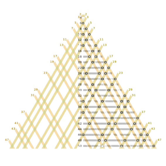 Goldbach's Conjecture | Neel Bansal
